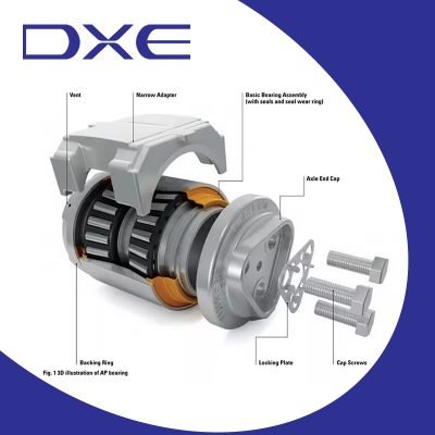 Some list of railway bearing numbers - DXE Railway Bearings